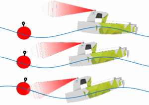 Innovative Sensor Technology - Unleash Future Boats